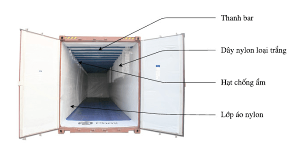GOH là gì? container treo hàng may mặc được lắp đặt như thế nào? - NTC ...